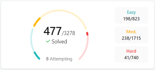 Abhishek M B Portfolio